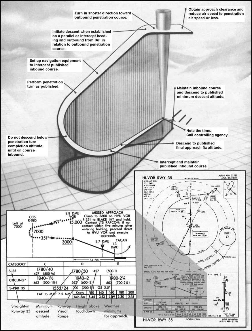 HIGH ALTITUDE APPROACHES · AFMAN11-217v1