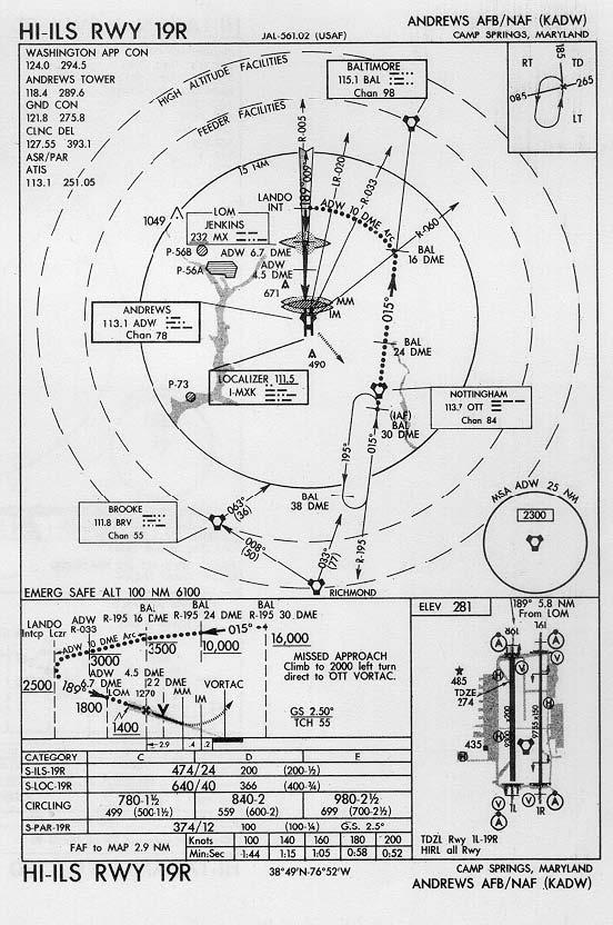 HIGH ALTITUDE APPROACHES · AFMAN11-217v1