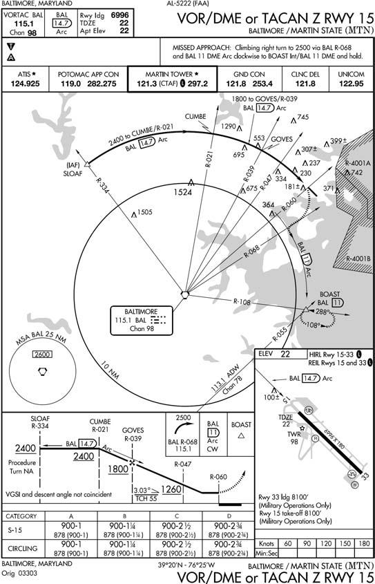 LOW ALTITUDE APPROACHES · AFMAN11-217v1