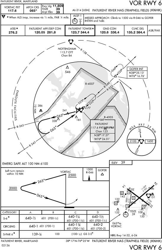 LOW ALTITUDE APPROACHES · AFMAN11-217v1