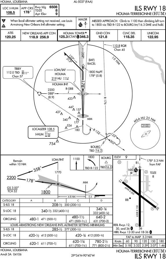 LOW ALTITUDE APPROACHES · AFMAN11-217v1