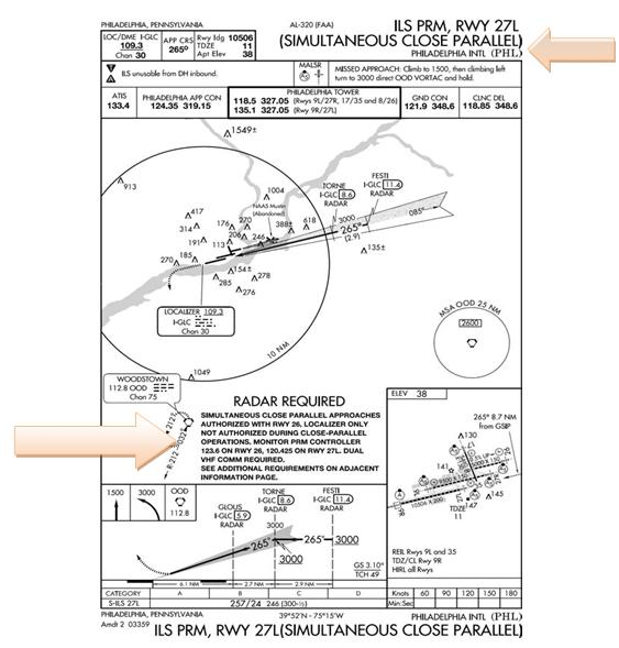 FINAL APPROACH · AFMAN11-217v1