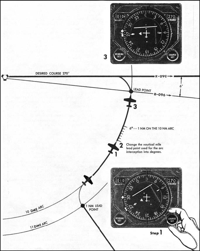 NAVIGATION TECHNIQUES AND PROCEDURES · AFMAN11-217v1