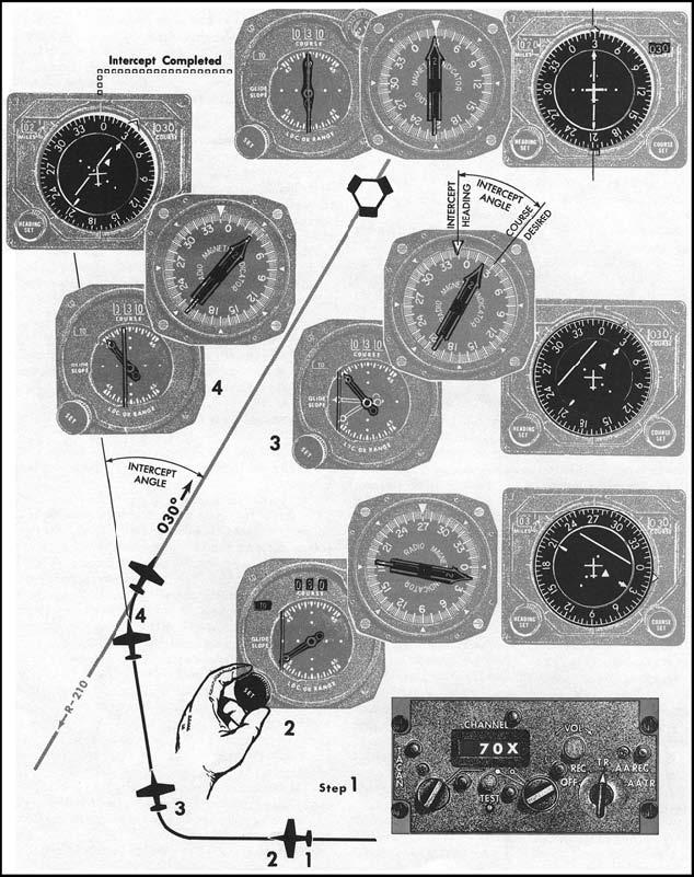 NAVIGATION TECHNIQUES AND PROCEDURES · AFMAN11-217v1