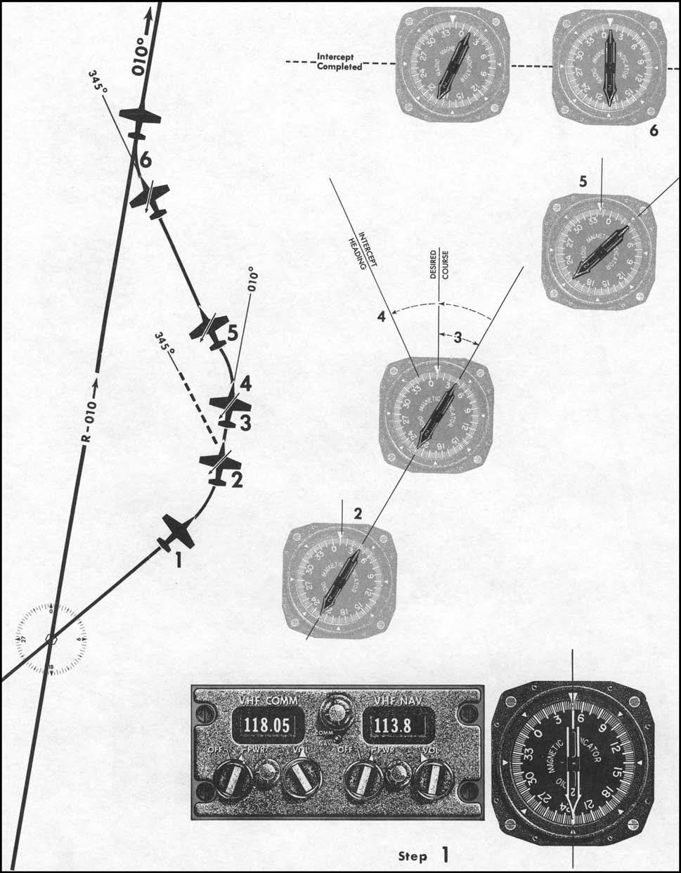 NAVIGATION TECHNIQUES AND PROCEDURES · AFMAN11-217v1