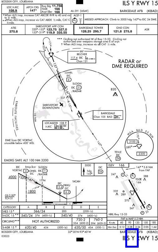 PLANNING AN INSTRUMENT FLIGHT · AFMAN11-217v1
